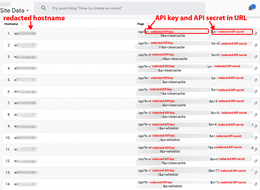 DataSpii - A global catastrophic data leak via browser extensions